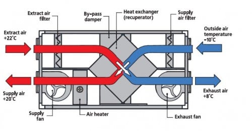 What is an HRV? - Heating & Cooling BarrieHeating & Cooling Barrie
